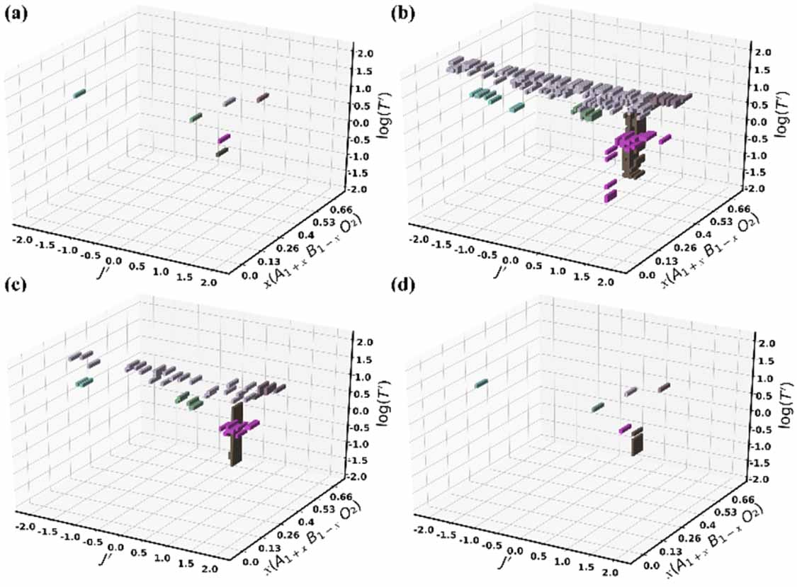 Decoding short-range order in cation-disordered rocksalt materials using Metropolis non-negative ...