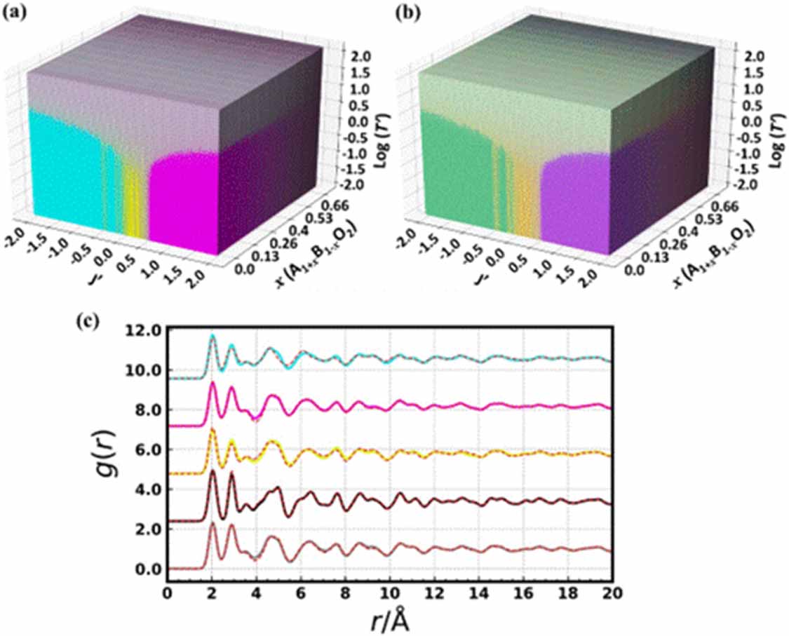 Decoding short-range order in cation-disordered rocksalt materials using Metropolis non-negative ...