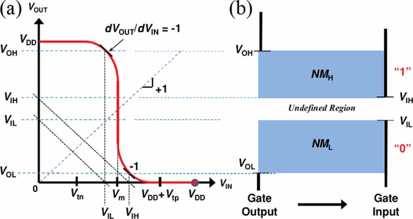 Contact engineering for organic CMOS circuits - IOPscience