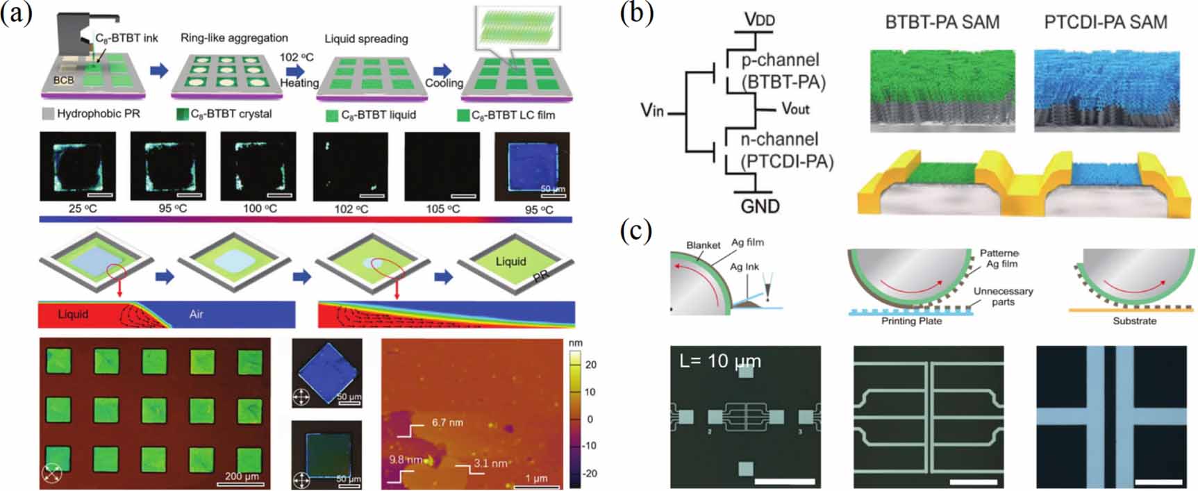 Contact engineering for organic CMOS circuits - IOPscience