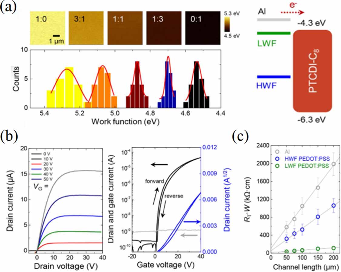 Contact engineering for organic CMOS circuits - IOPscience