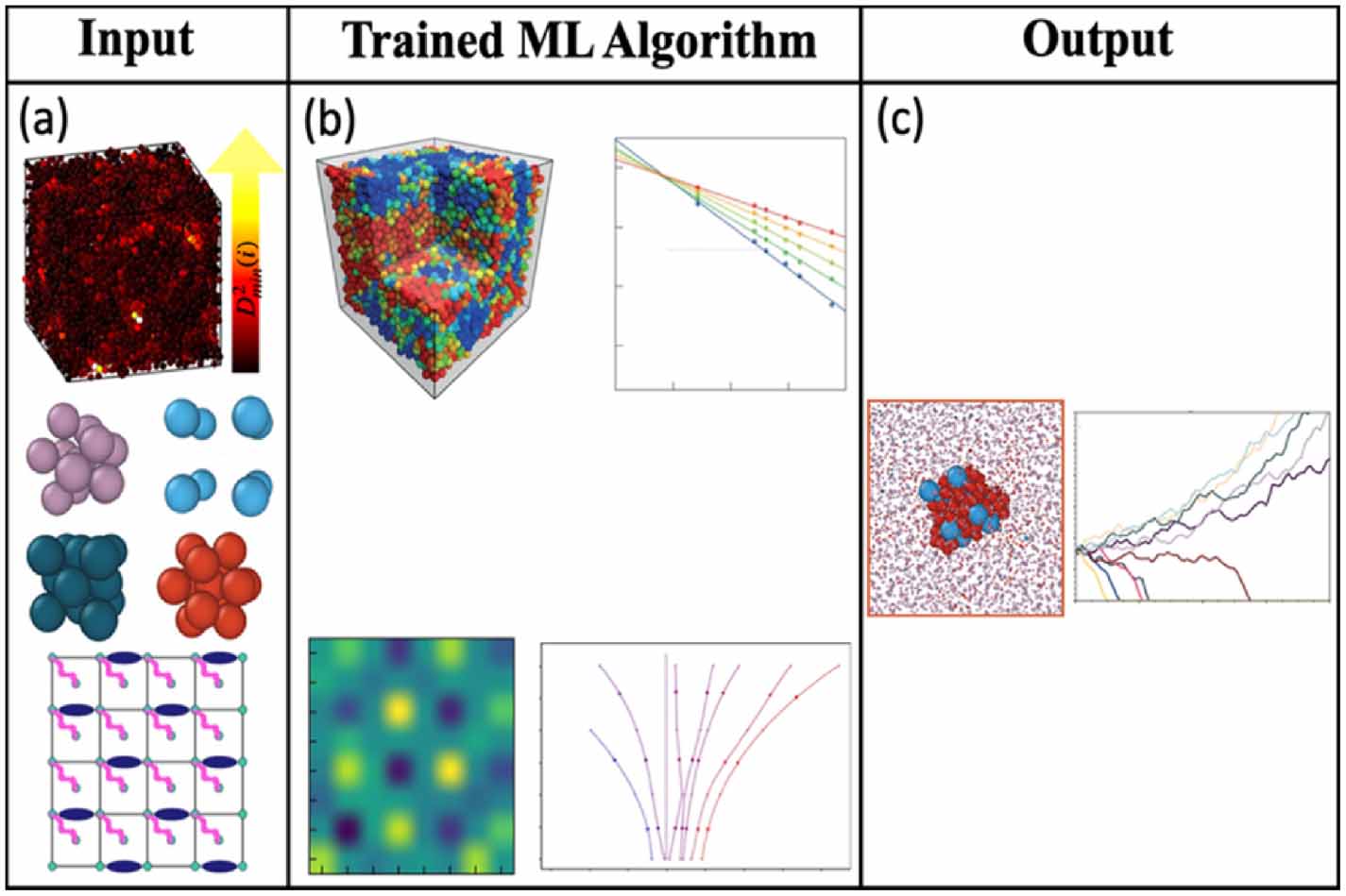 Soft matter roadmap - IOPscience