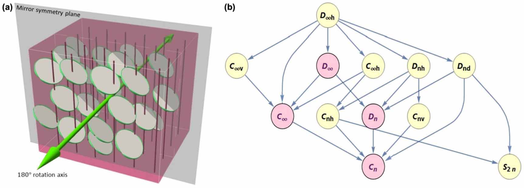 Soft matter roadmap - IOPscience