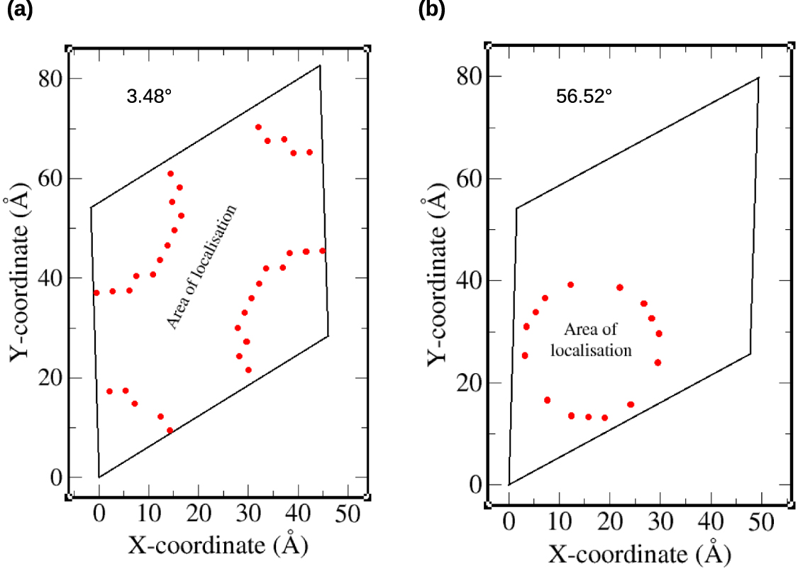 The role of stacking on the electronic structure of MoSe2 at small ...