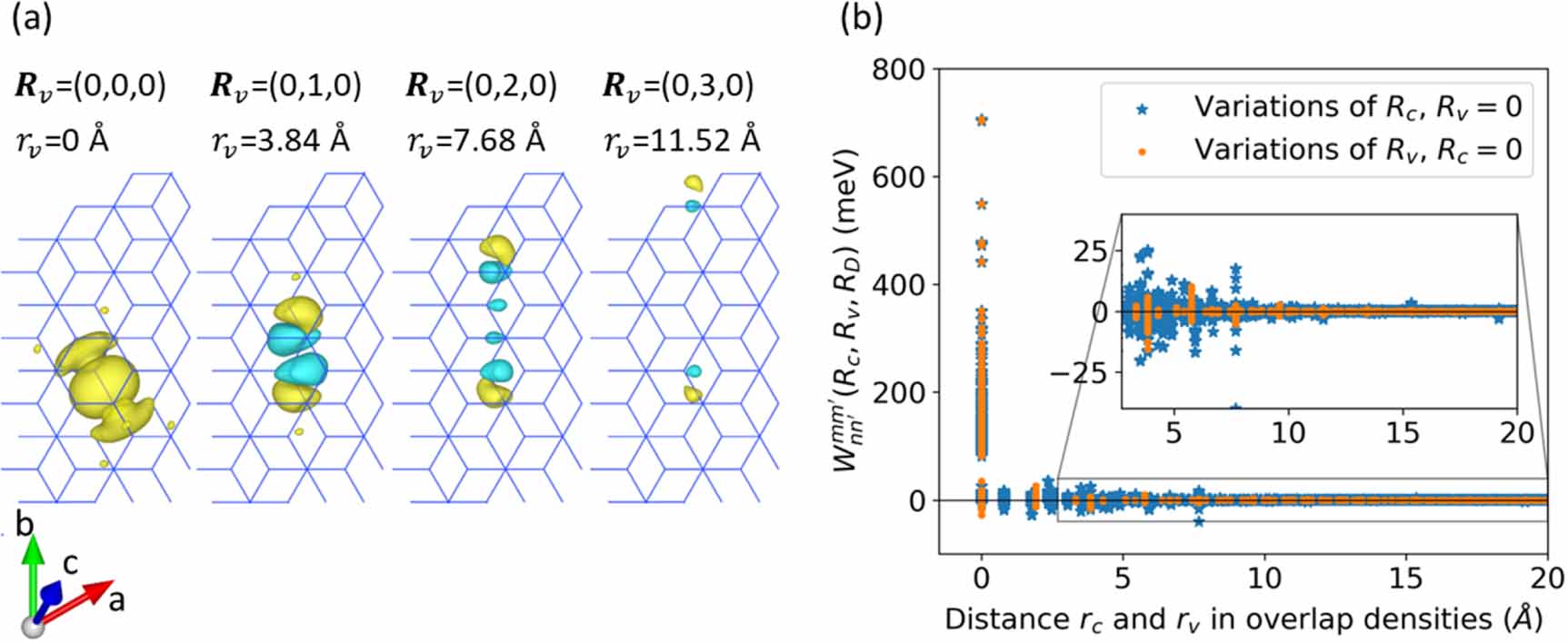 Linear scaling approach for optical excitations using maximally ...