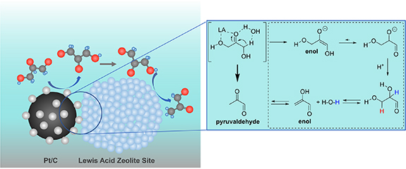 Efficient and selective glycerol electrolysis for the co-production of ...