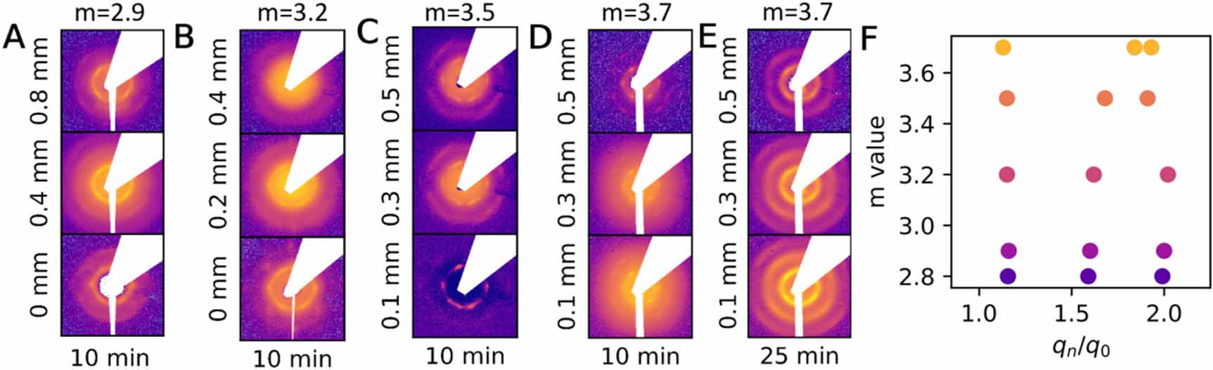 Droplet-based assembly of magnetic superballs - IOPscience
