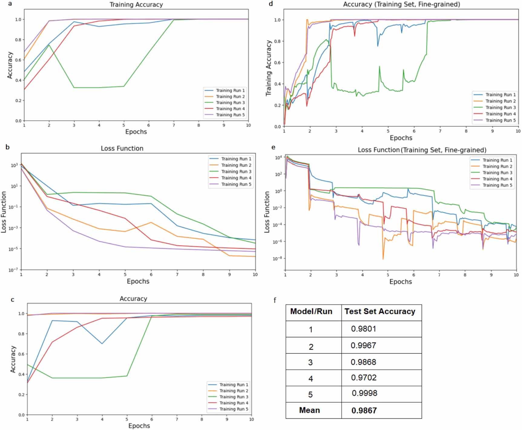 Pipelines for automating compliance-based elimination and extension ...