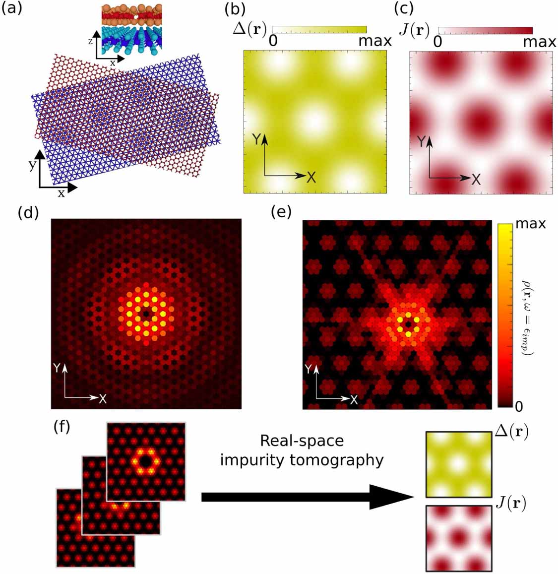 Hamiltonian learning with real-space impurity tomography in topological ...