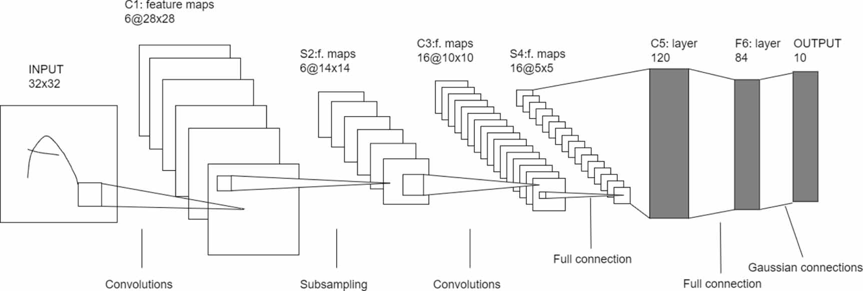 Advancing electron microscopy using deep learning - IOPscience