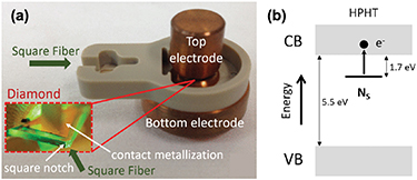 From wide to ultrawide-bandgap semiconductors for high power and high ...