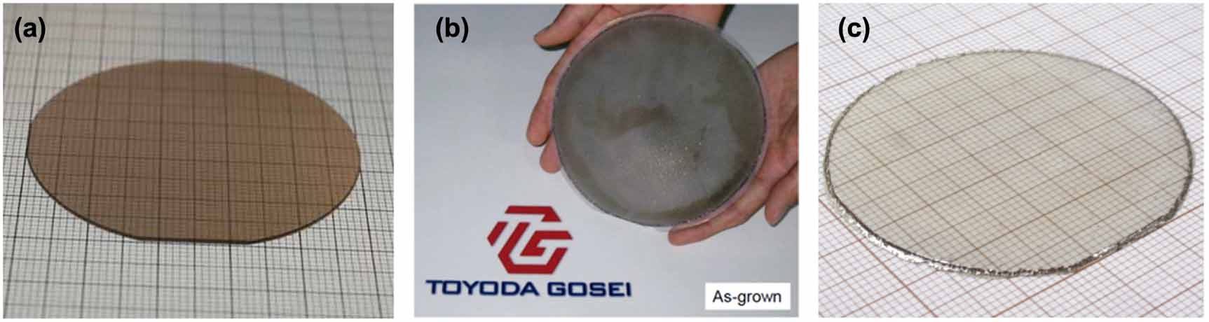 From wide to ultrawide-bandgap semiconductors for high power and high ...