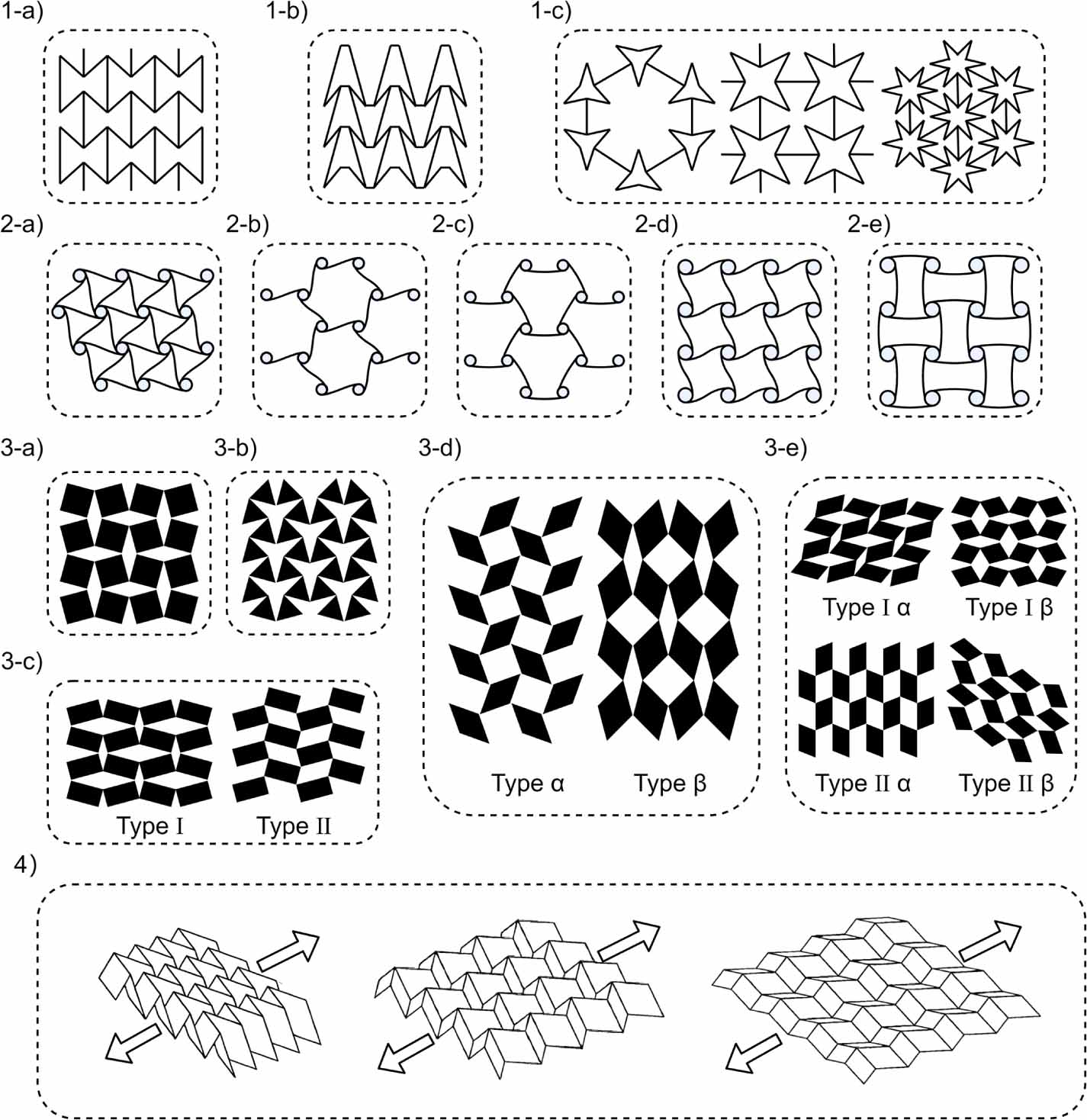 A critical review on the application of machine learning in supporting ...
