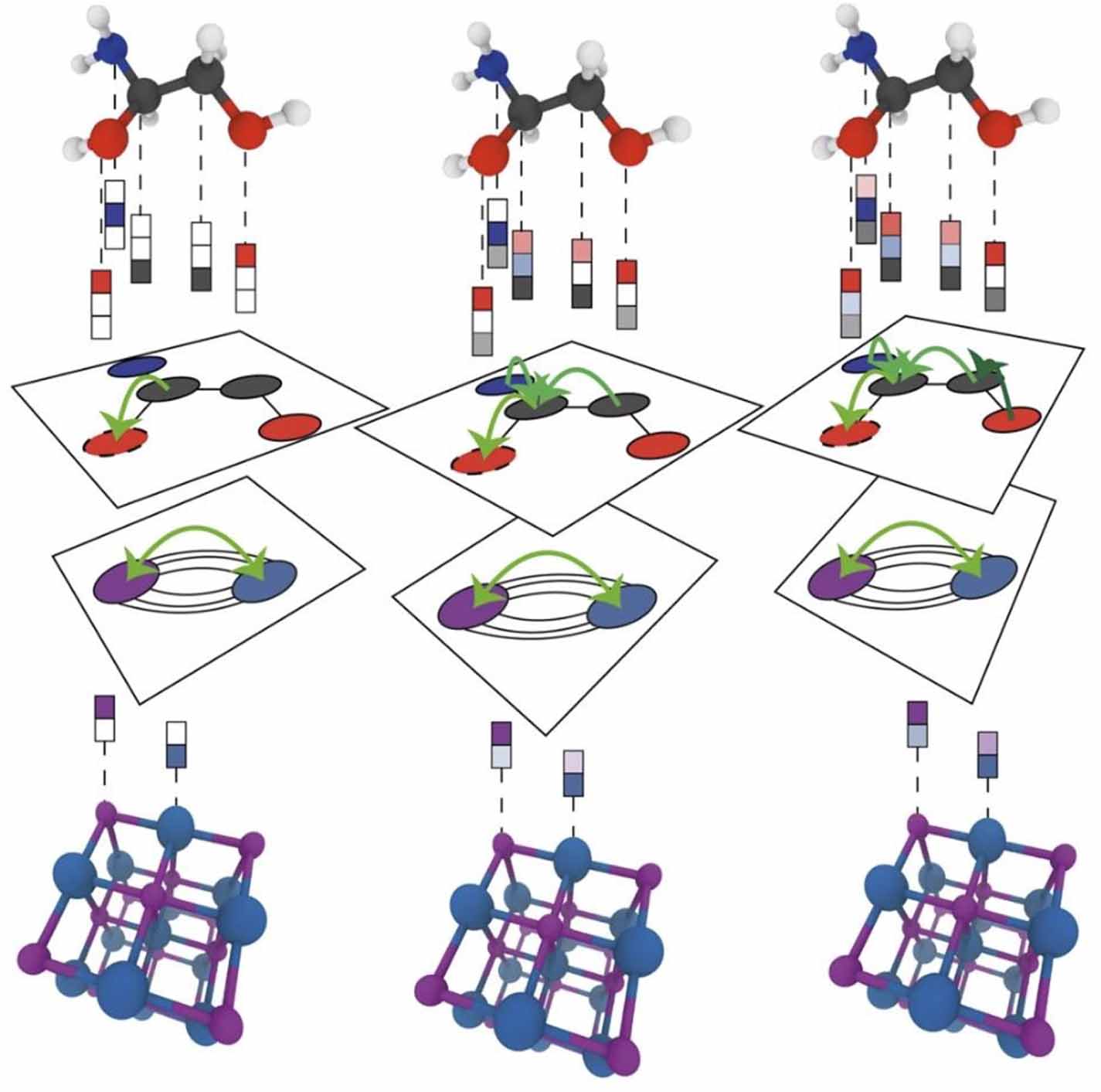 Graph representation of multi-dimensional materials - IOPscience