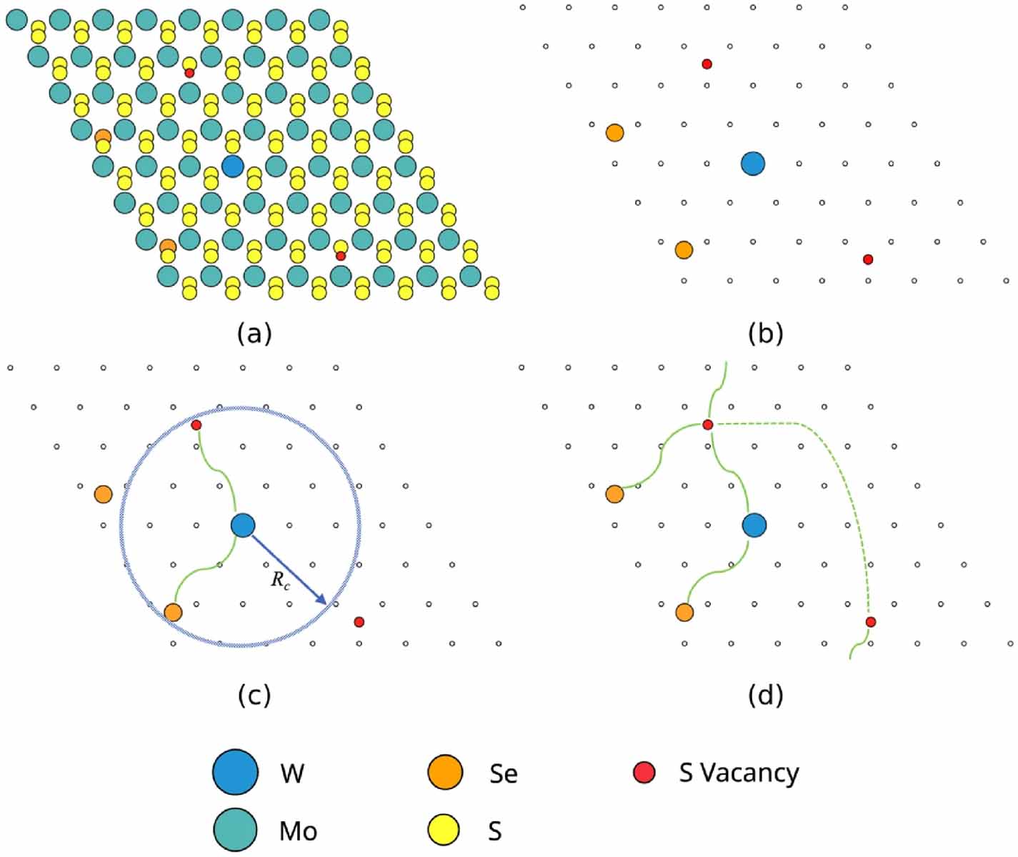 Graph representation of multi-dimensional materials - IOPscience