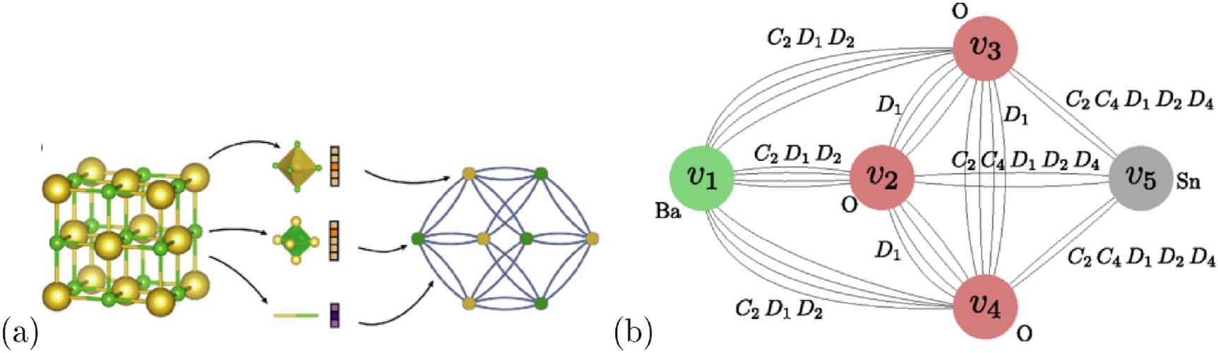 Graph representation of multi-dimensional materials - IOPscience