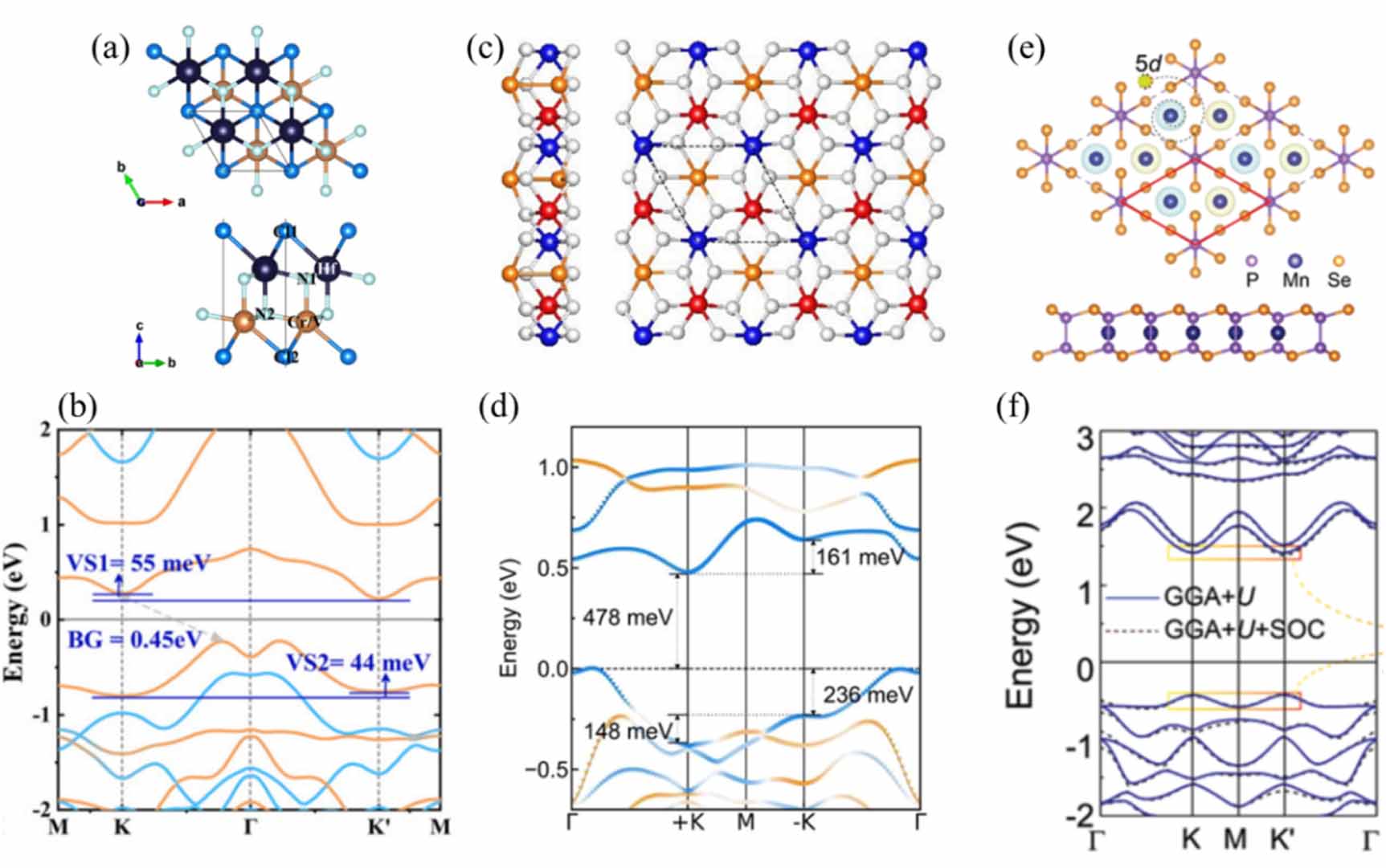 Valleytronics in two-dimensional magnetic materials - IOPscience