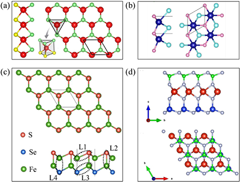 Valleytronics in two-dimensional magnetic materials - IOPscience