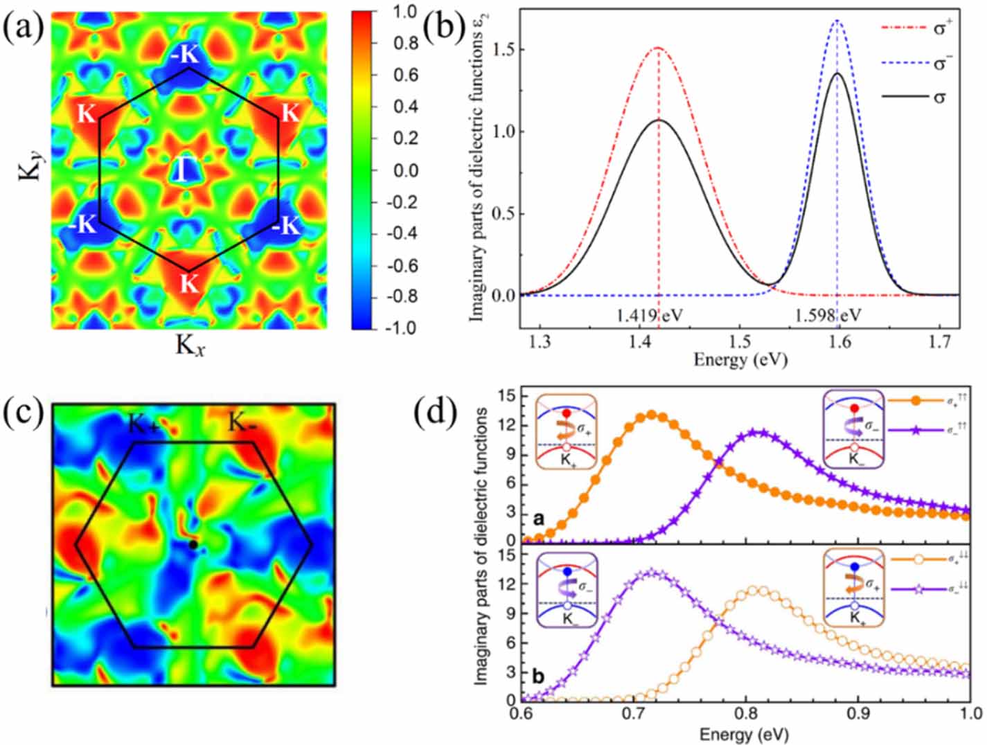 Valleytronics in two-dimensional magnetic materials - IOPscience