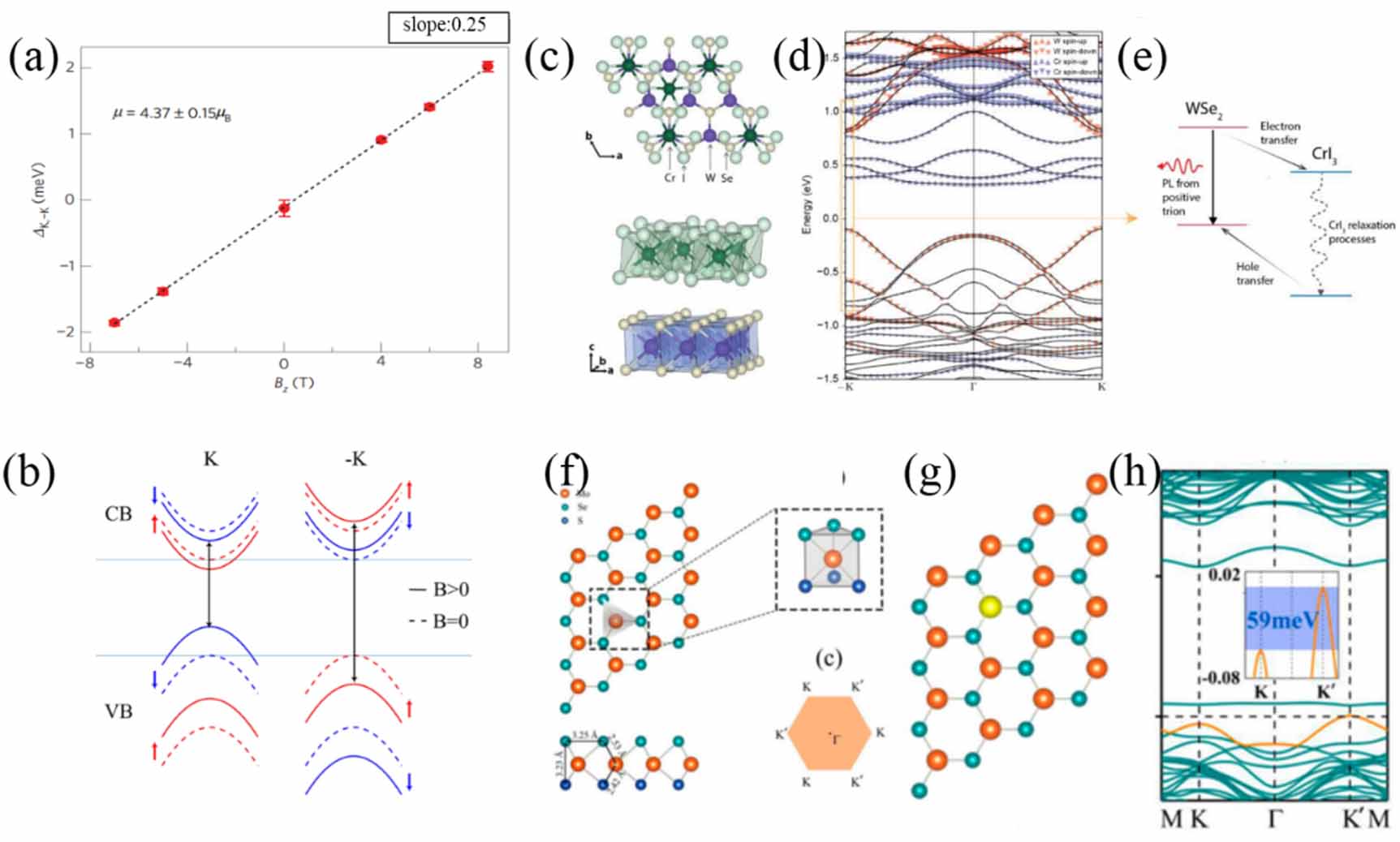 Valleytronics in two-dimensional magnetic materials - IOPscience