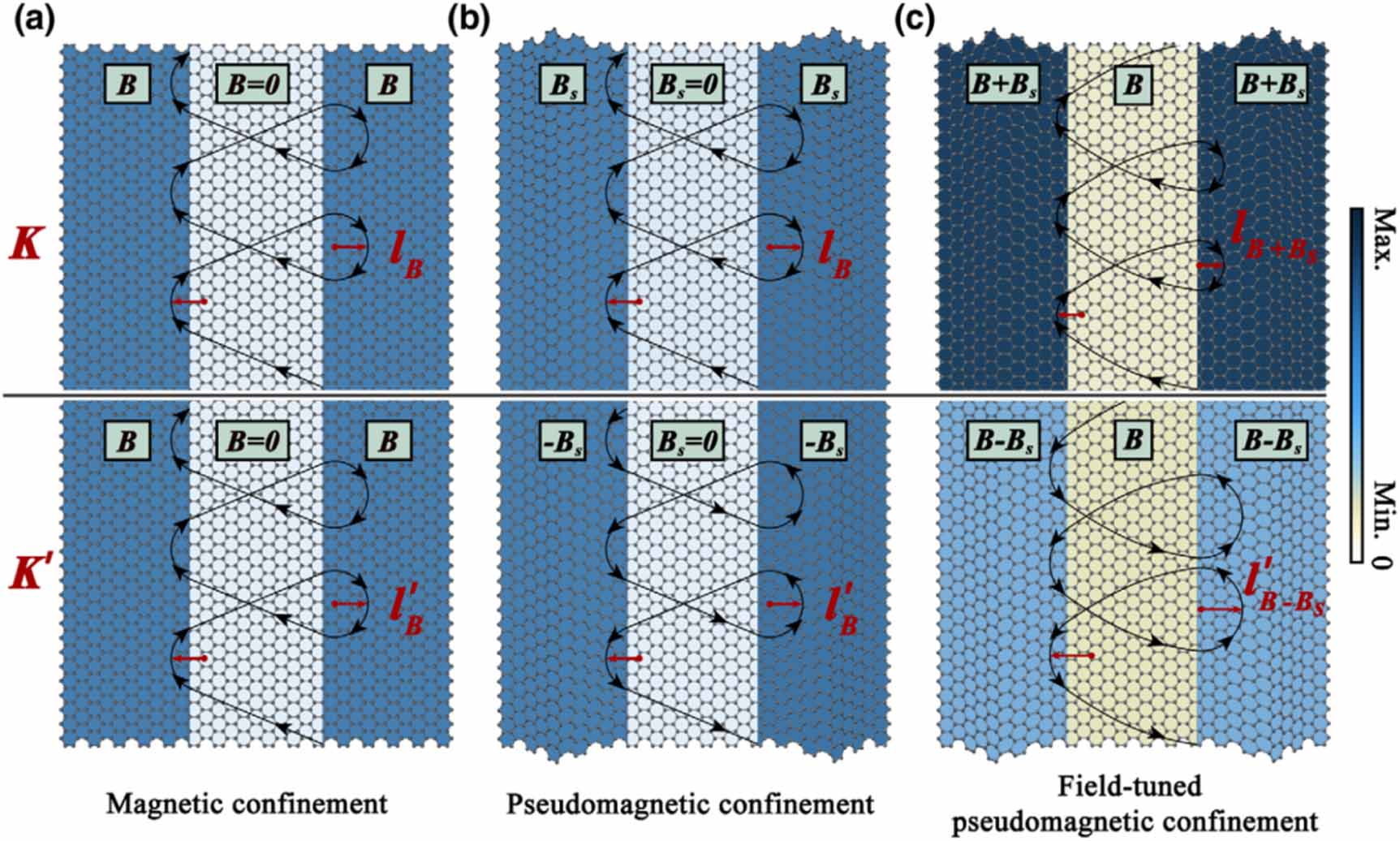 Valleytronics in two-dimensional magnetic materials - IOPscience