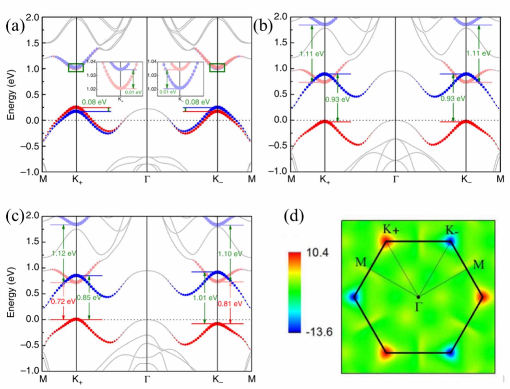 Valleytronics in two-dimensional magnetic materials - IOPscience