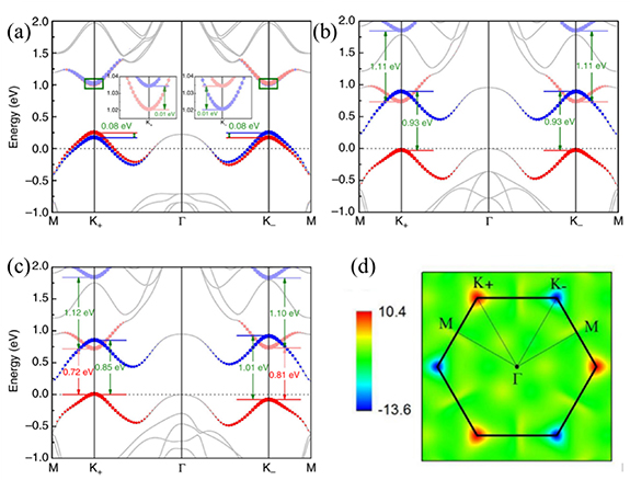 Valleytronics in two-dimensional magnetic materials - IOPscience