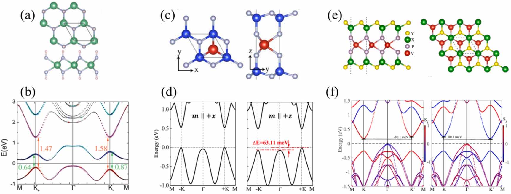 Valleytronics in two-dimensional magnetic materials - IOPscience