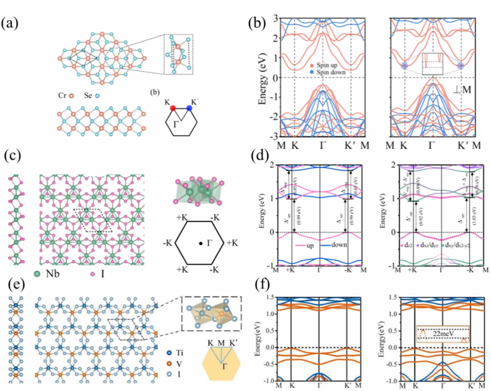 Valleytronics in two-dimensional magnetic materials - IOPscience
