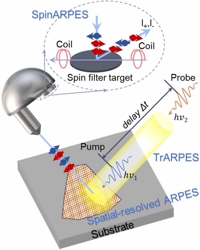 2024 roadmap on 2D topological insulators - IOPscience