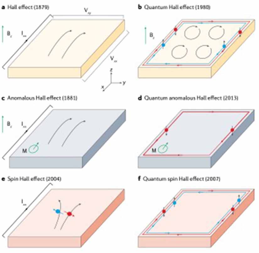 2024 roadmap on 2D topological insulators - IOPscience