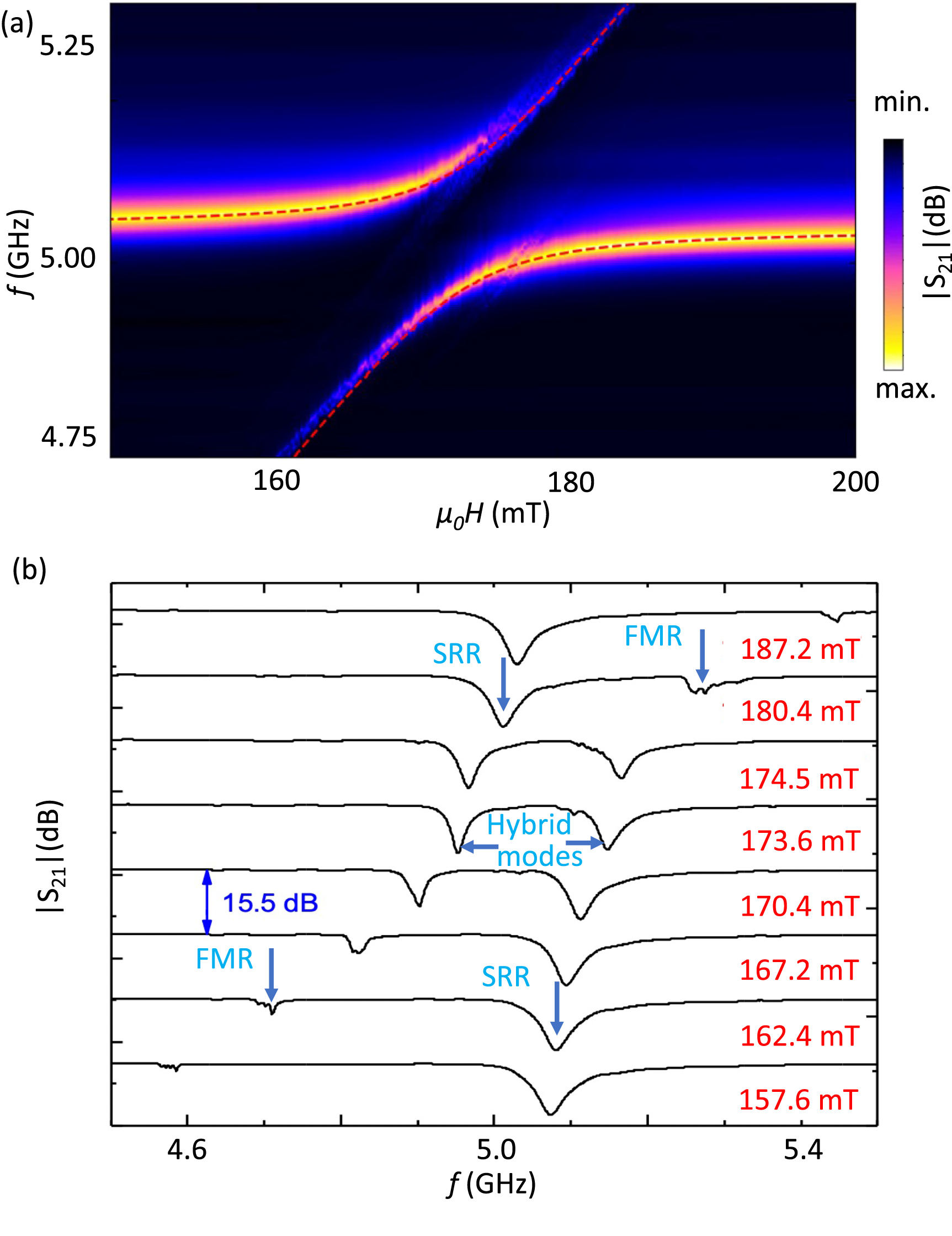 Controlling magnon-photon coupling in a planar geometry - IOPscience