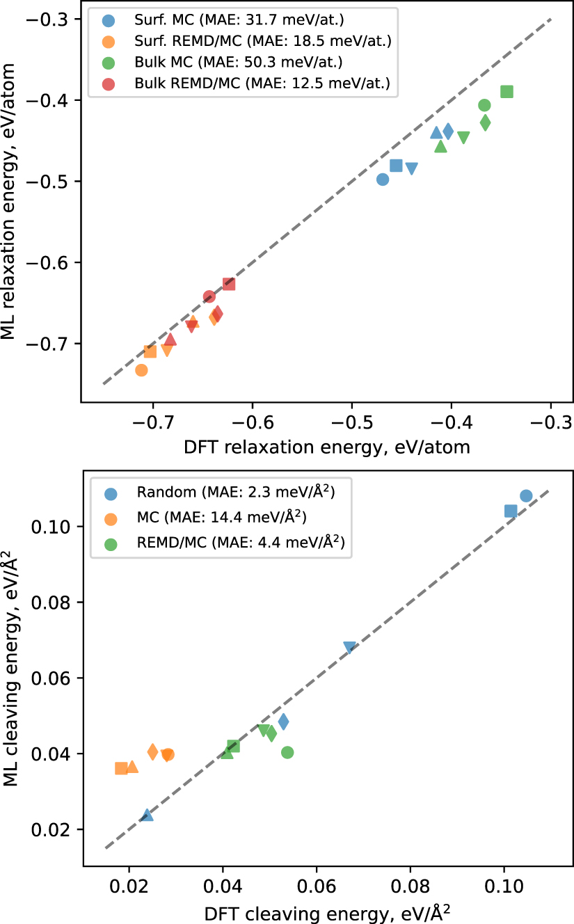 Surface segregation in high-entropy alloys from alchemical machine ...