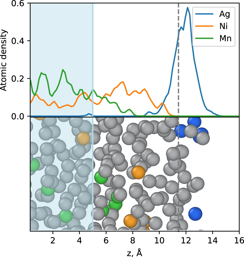 Surface segregation in high-entropy alloys from alchemical machine ...