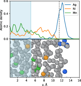 Surface segregation in high-entropy alloys from alchemical machine ...
