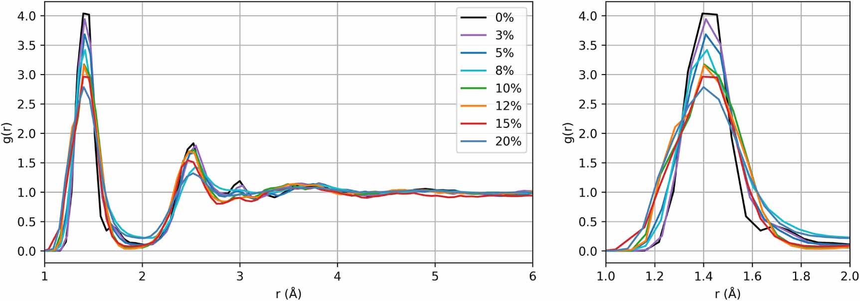 Impact of hydrogenation on the stability and mechanical properties of ...