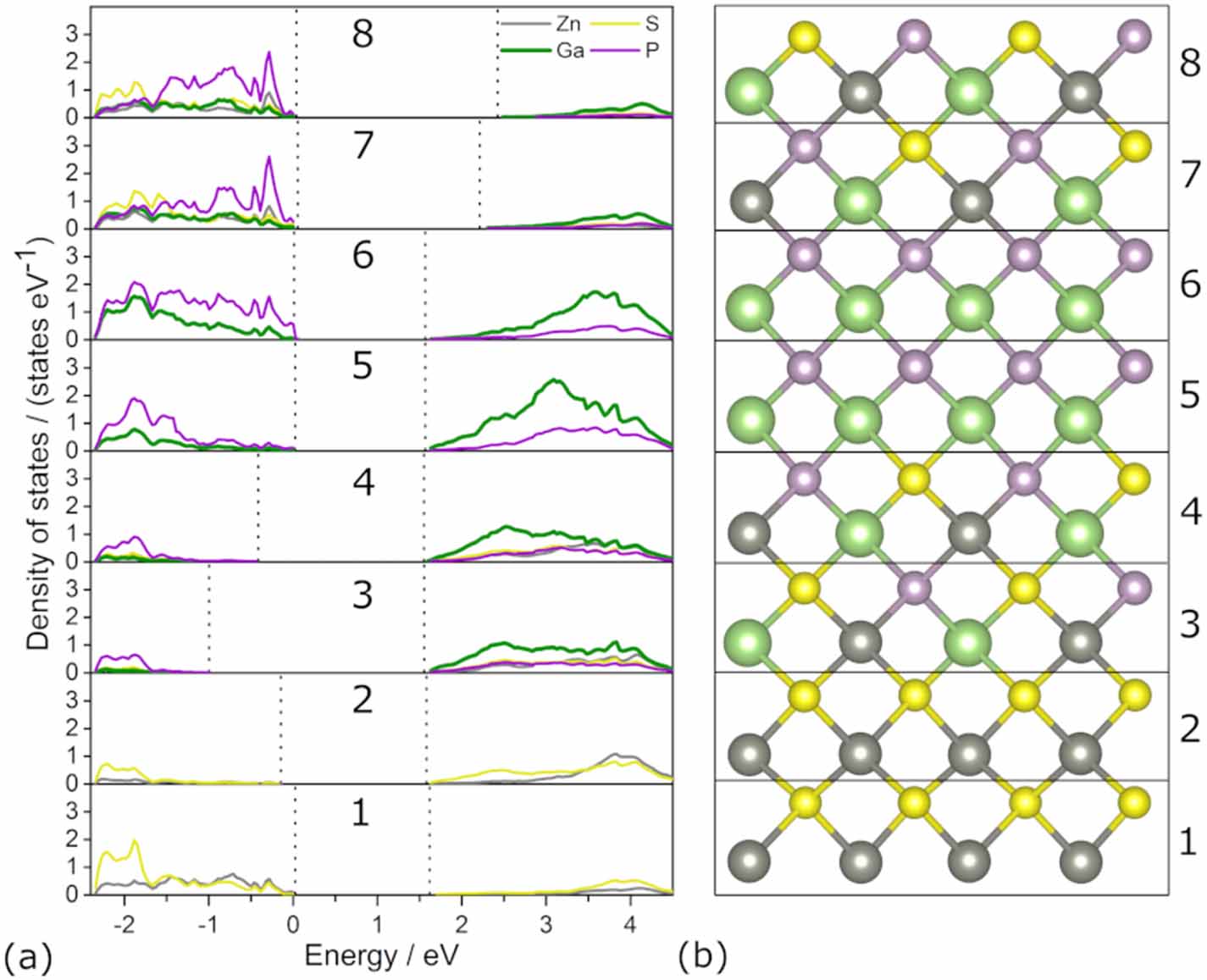 Indirect control of band gaps by manipulating local atomic environments ...