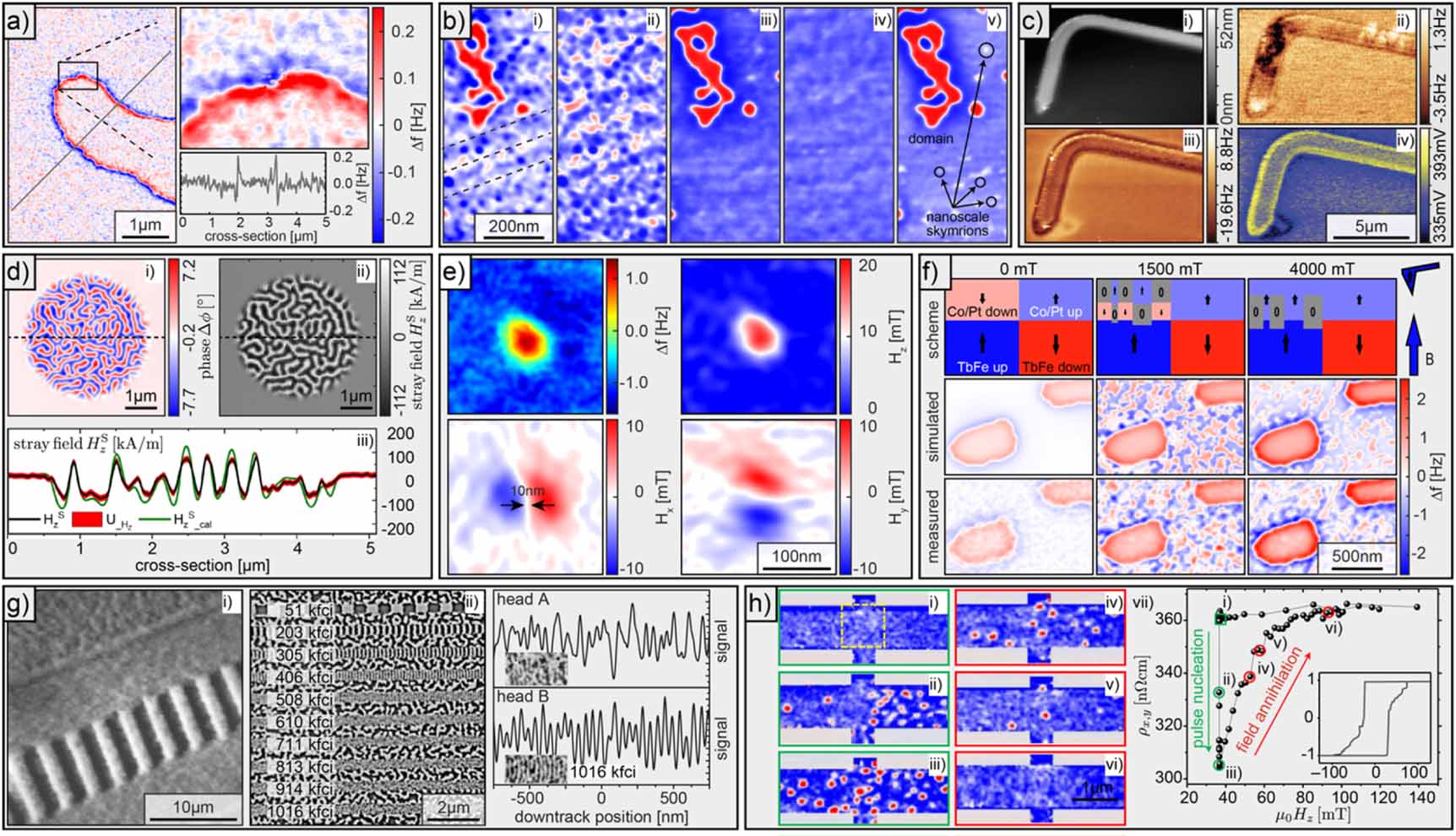 2024 roadmap on magnetic microscopy techniques and their applications ...
