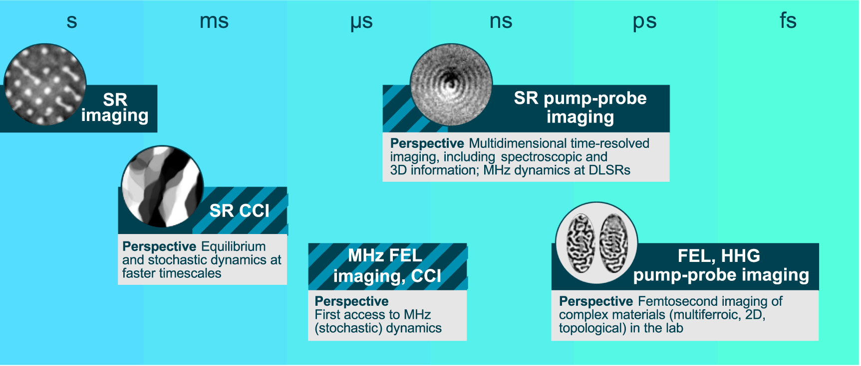 2024 roadmap on magnetic microscopy techniques and their applications in materials science ...