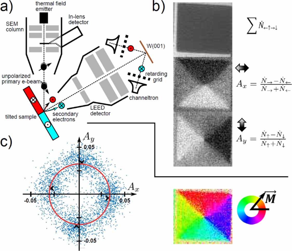 2024 roadmap on magnetic microscopy techniques and their applications ...
