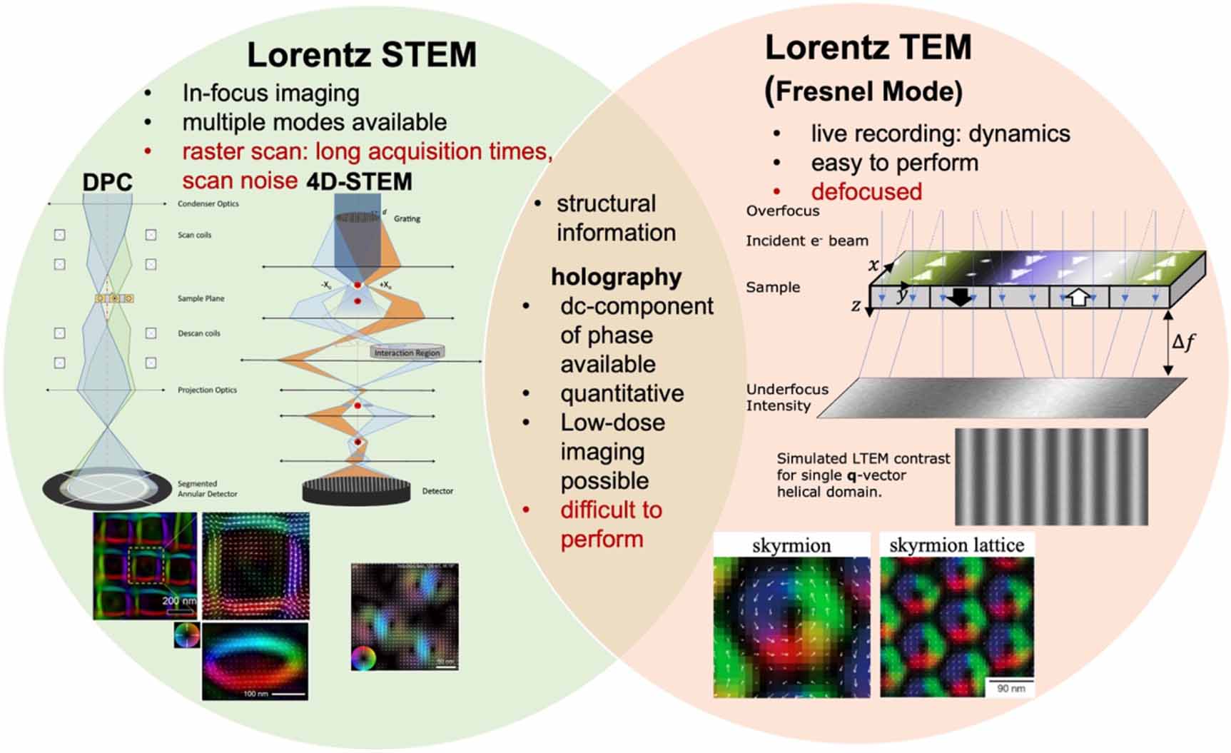 2024 roadmap on magnetic microscopy techniques and their applications ...