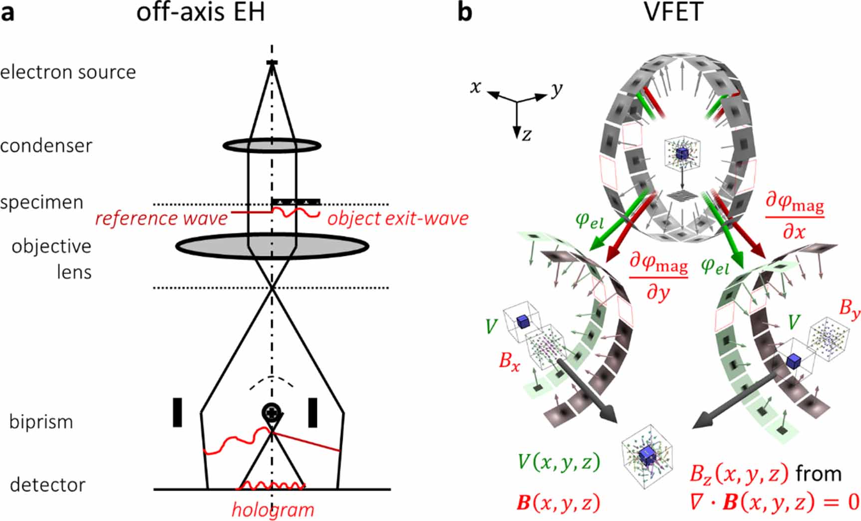 2024 roadmap on magnetic microscopy techniques and their applications in materials science ...