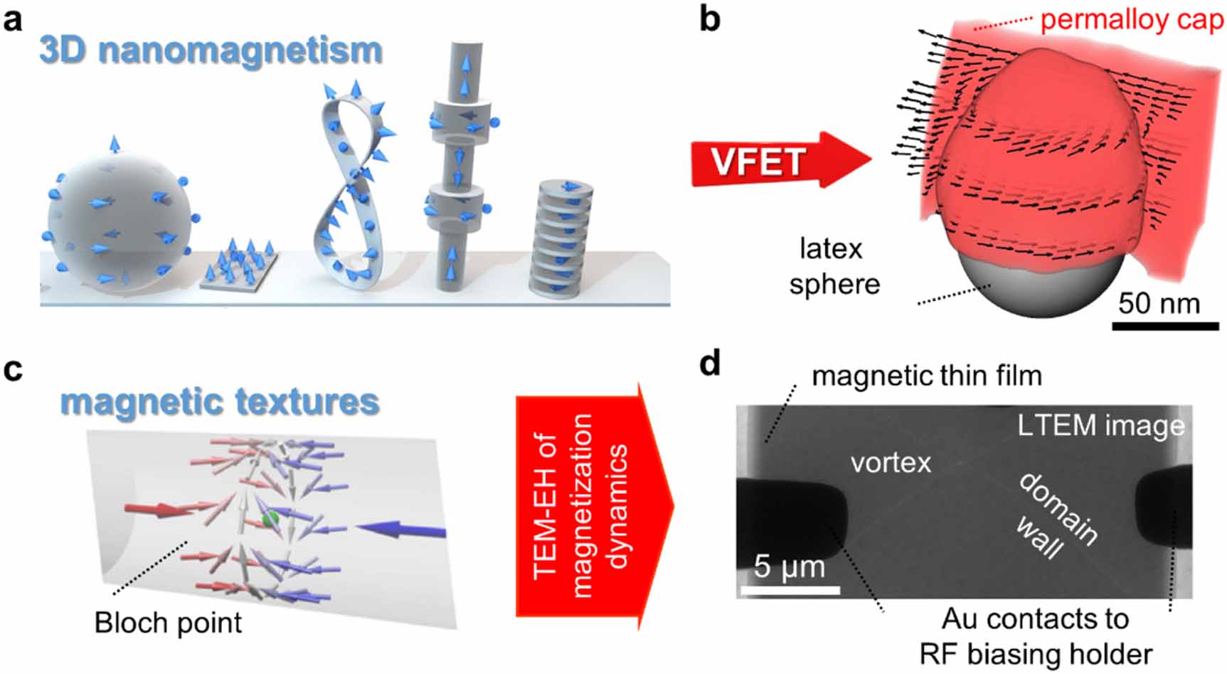 2024 roadmap on magnetic microscopy techniques and their applications ...