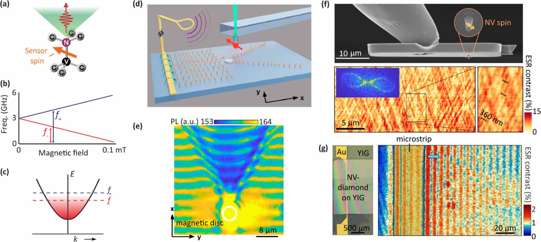 2024 roadmap on magnetic microscopy techniques and their applications ...