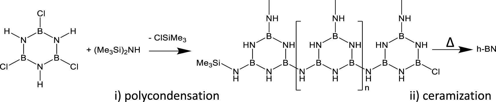 Two-step ALD process for non-oxide ceramic deposition: the example of ...