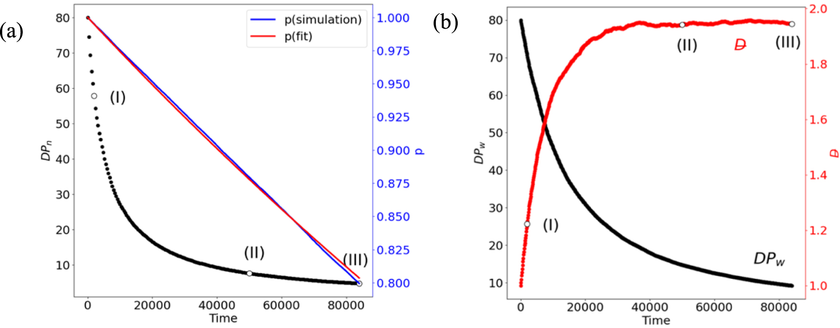 Mesoscale modeling of random chain scission in polyethylene melts ...