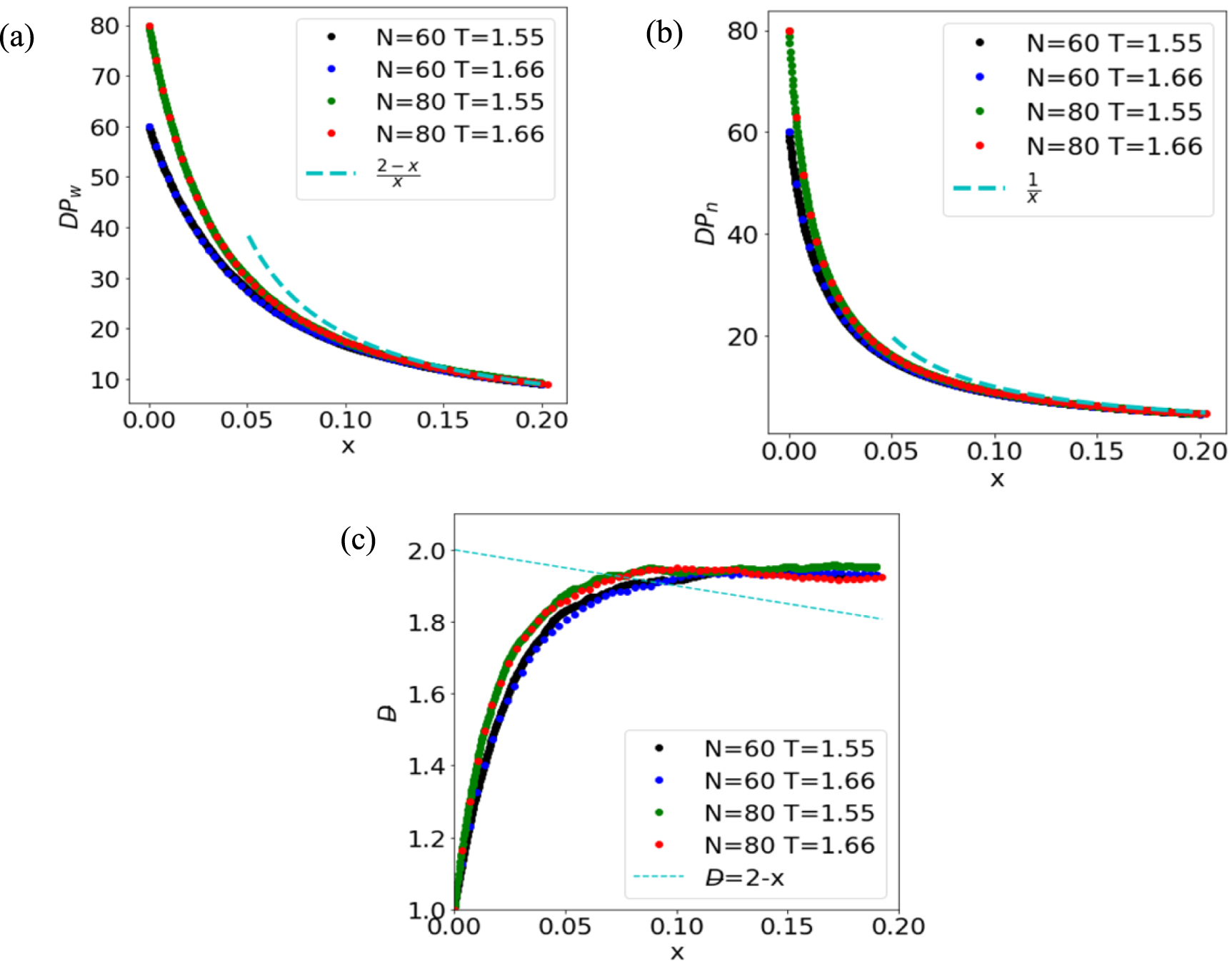 Mesoscale modeling of random chain scission in polyethylene melts ...