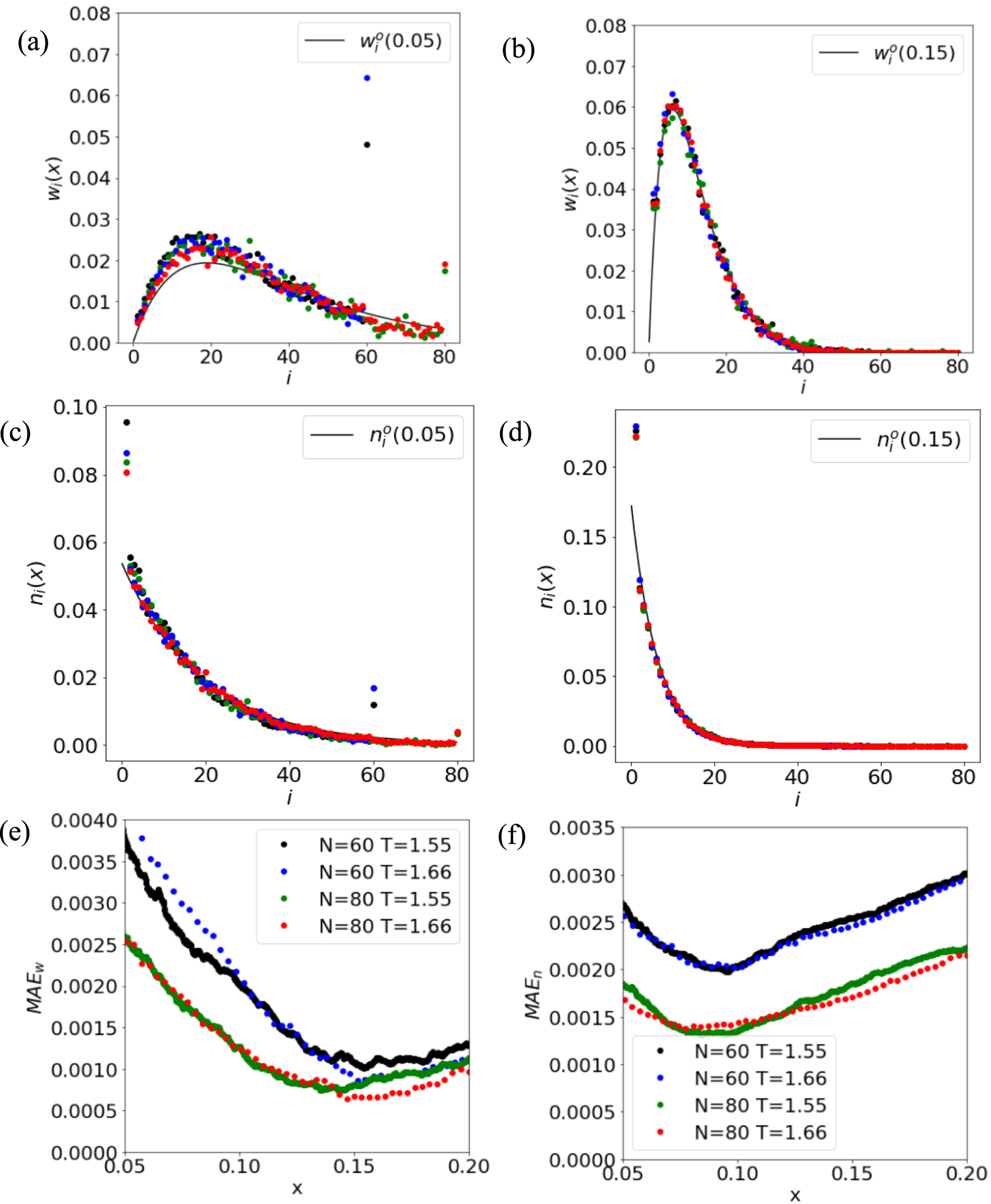 Mesoscale modeling of random chain scission in polyethylene melts ...