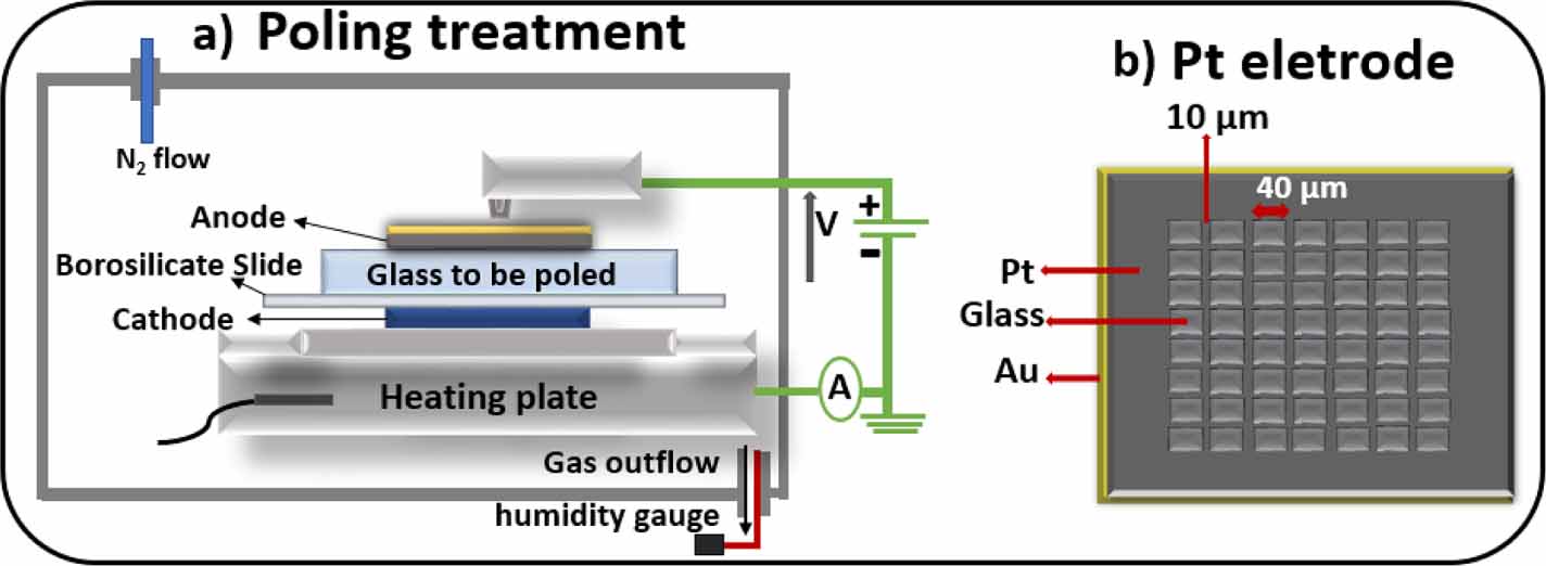Micrometric patterning of a borogermanate glass containing terbium by ...