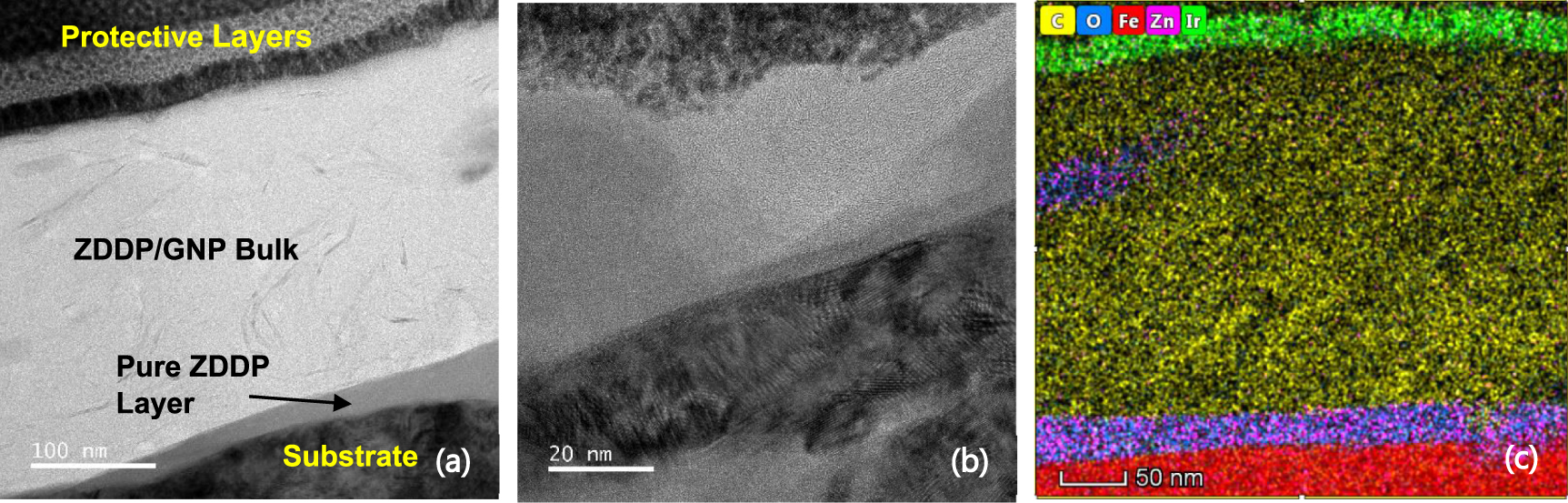 Tribological manufacturing of ZDDP tribofilms functionalised by ...